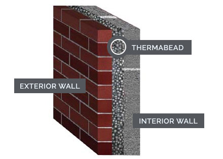 Thermabead Cavity Wall Insulation