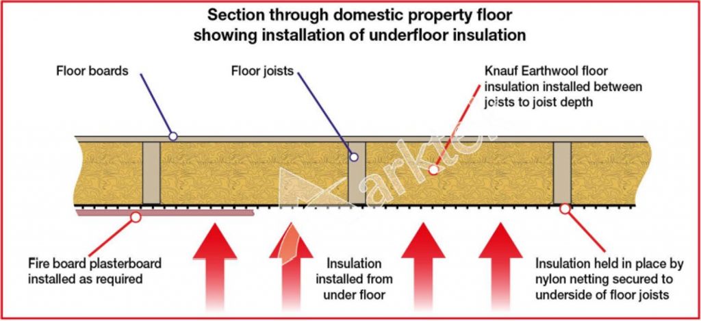 Funded / Free Underfloor Insulation North East and Yorkshire